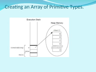 Arrays Basicfundamentaldatastructure.ppt