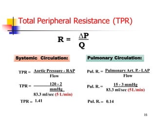 10- Arterial Blood Pressure.ppt
