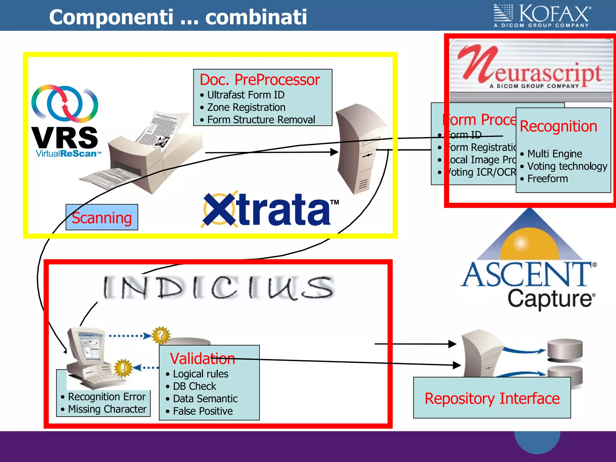 10 Ascent Capture E Invoice | PPT