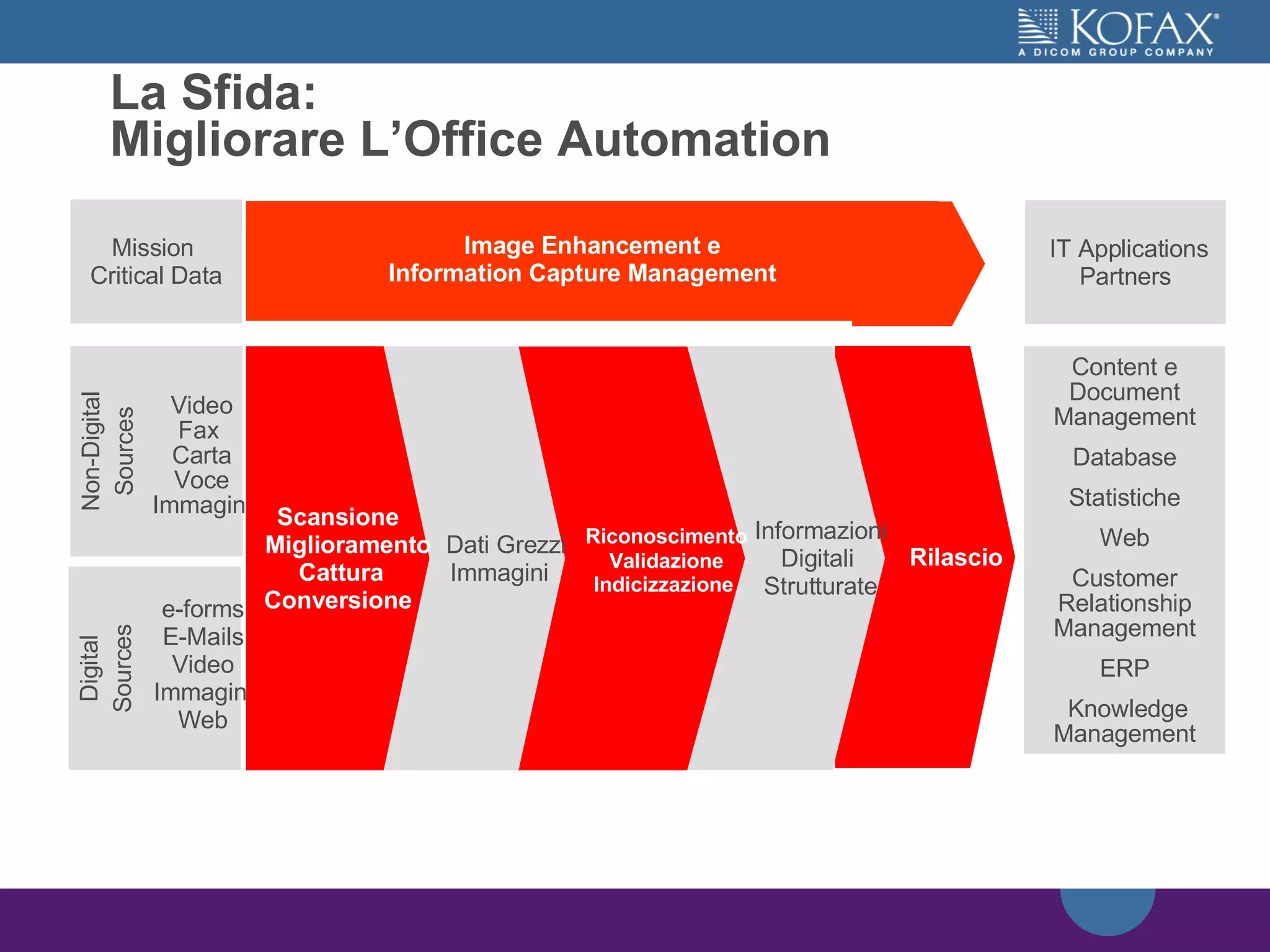 10 Ascent Capture E Invoice | PPT
