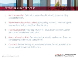 Financial Reporting and External Audit - Quick Guide | PDF