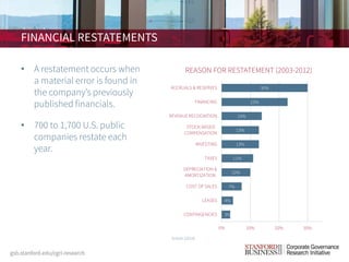 Financial Reporting and External Audit - Quick Guide | PDF | Business ...