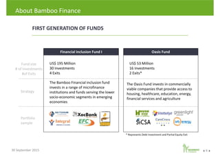 Christian Schattenman, Bamboo Finance | PPTX