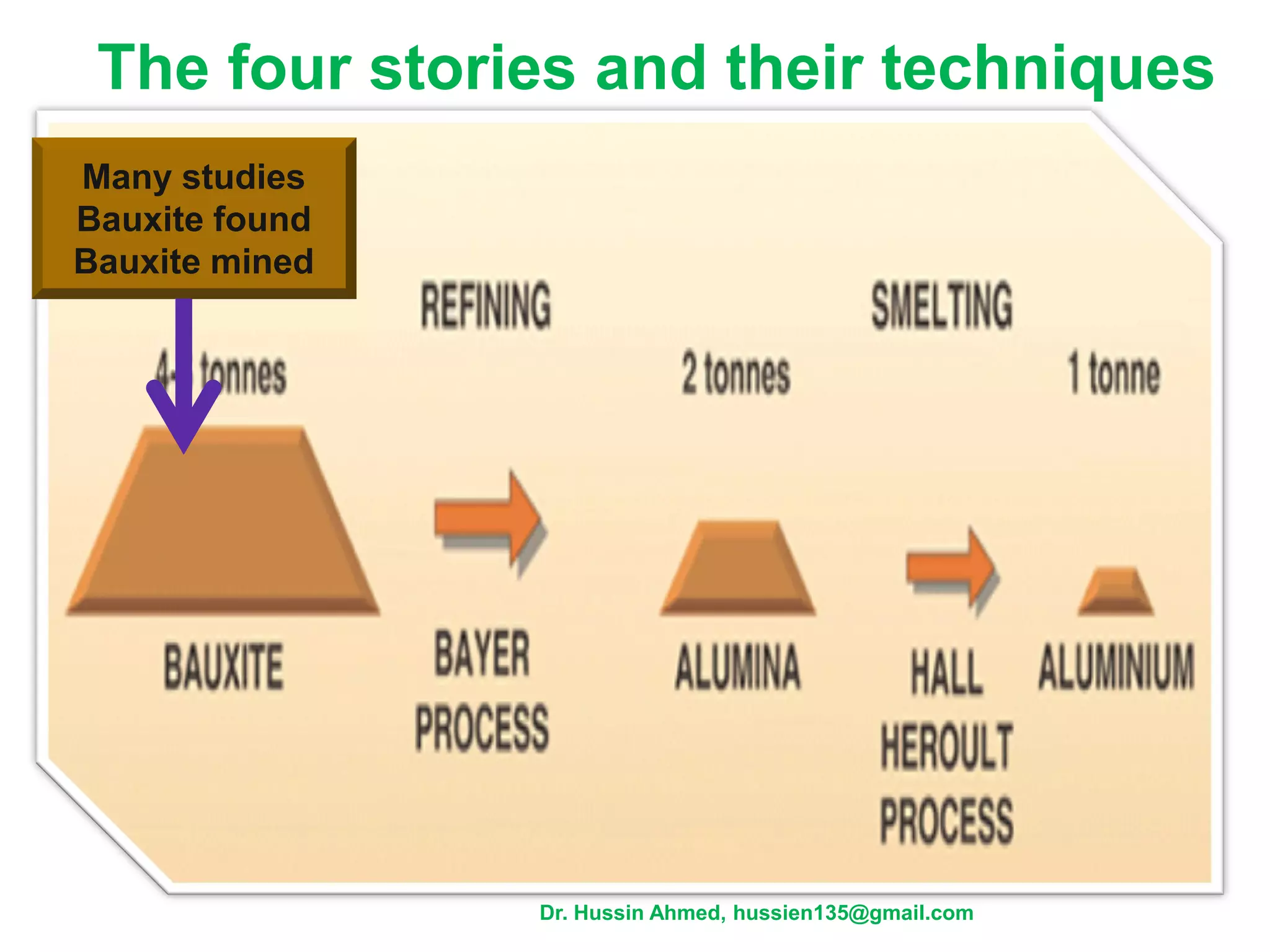 10 bauxite processing flowsheet case study | PDF