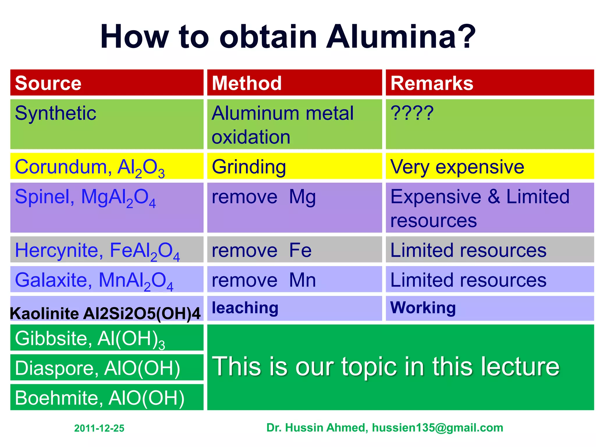 10 bauxite processing flowsheet case study | PDF
