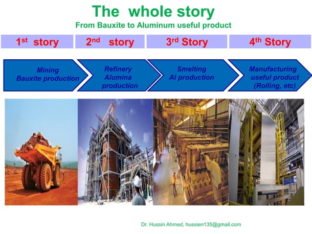 10 bauxite processing flowsheet case study | PDF