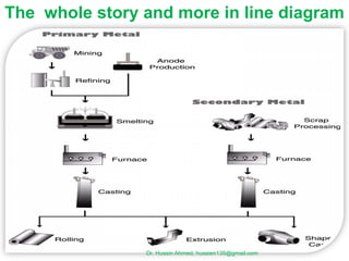 10 bauxite processing flowsheet case study | PDF