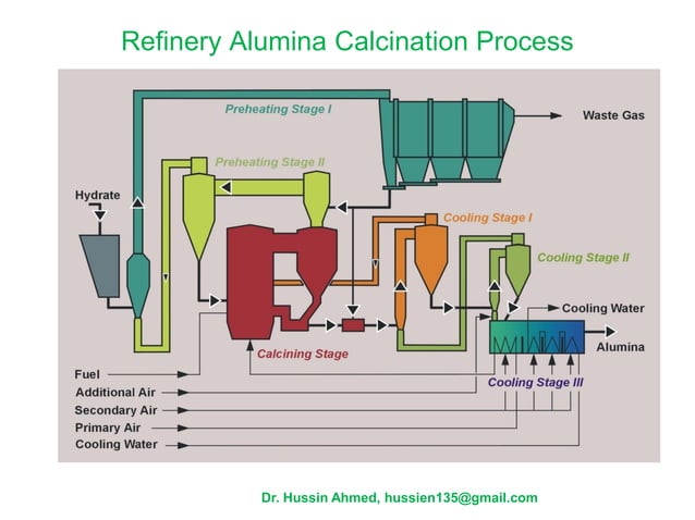 10 bauxite processing flowsheet case study | PDF