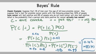 10-Bayes Rule and Law of Total Probability.pdf