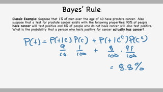 10-Bayes Rule and Law of Total Probability.pdf
