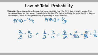10-Bayes Rule and Law of Total Probability.pdf