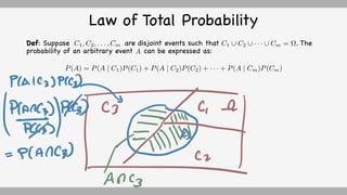 10-Bayes Rule and Law of Total Probability.pdf