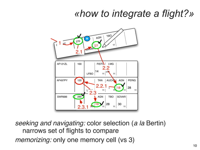 A Descriptive Model of Visual Scanning. | PPT