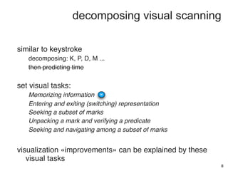 A Descriptive Model of Visual Scanning. | PPT