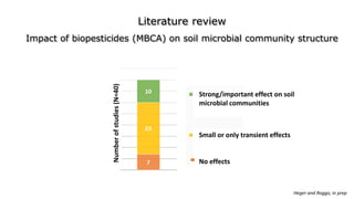 High-throughput sequencing data of microorganisms opens new ...
