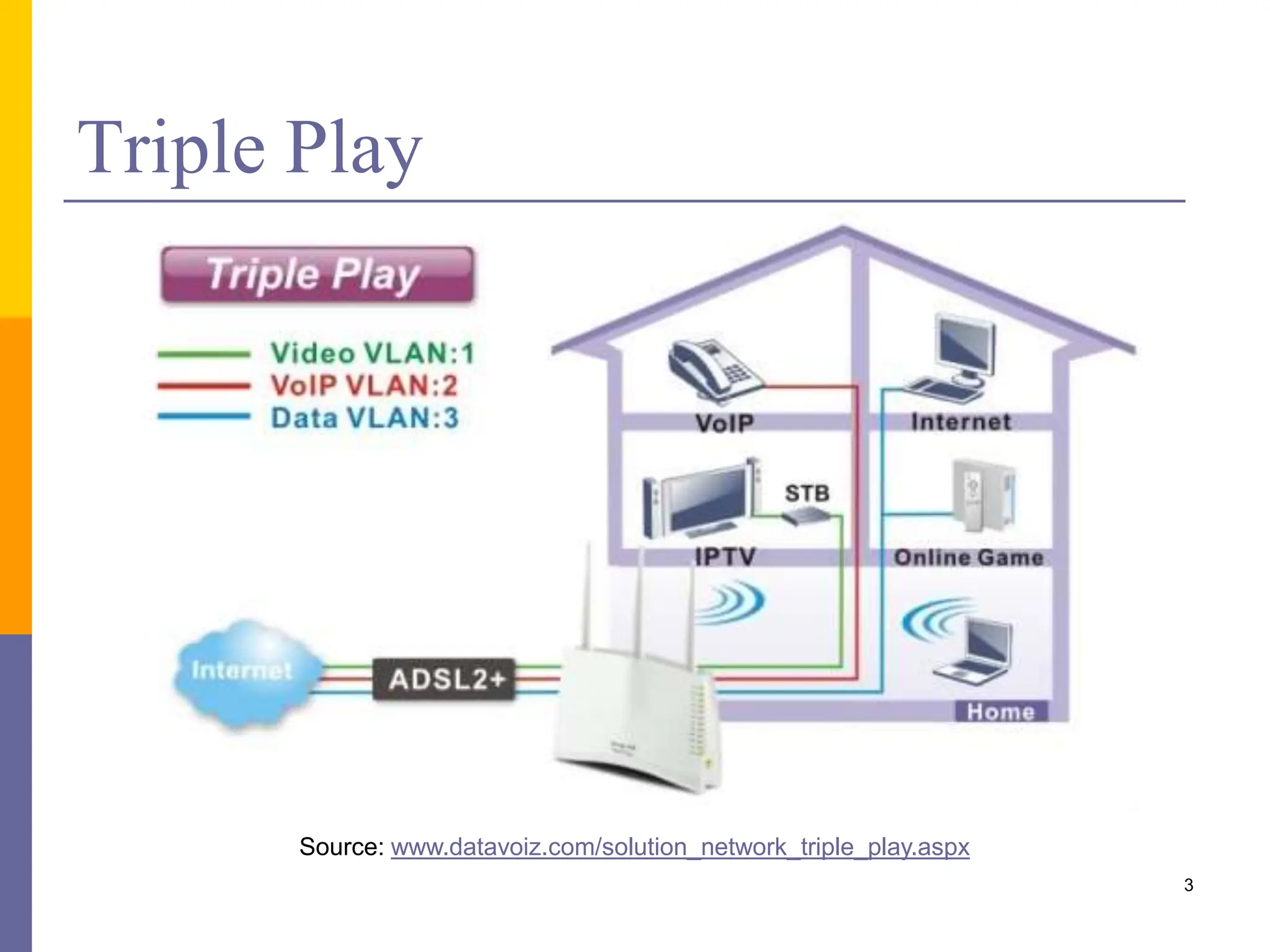 Wired Broadband Communication | PPT
