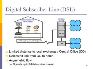 Wired Broadband Communication | PPT