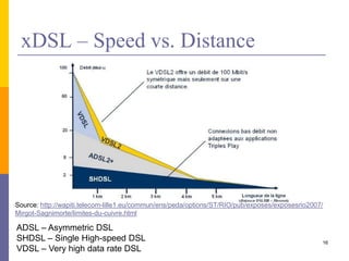 Wired Broadband Communication | PPT