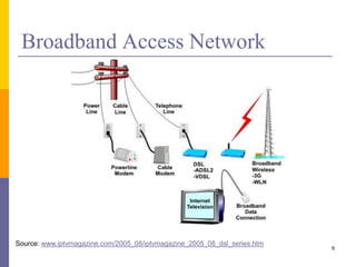 Wired Broadband Communication | PPTX