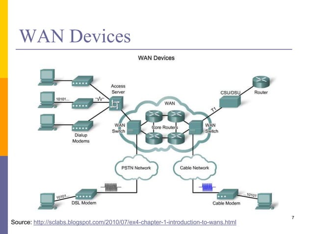 Wired Broadband Communication | PPT