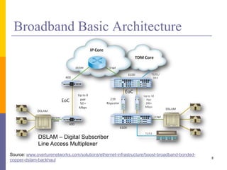 Wired Broadband Communication | PPT