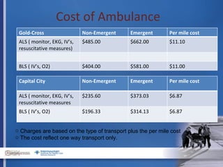 Telemedicine in the Emergency Dept. | PPT