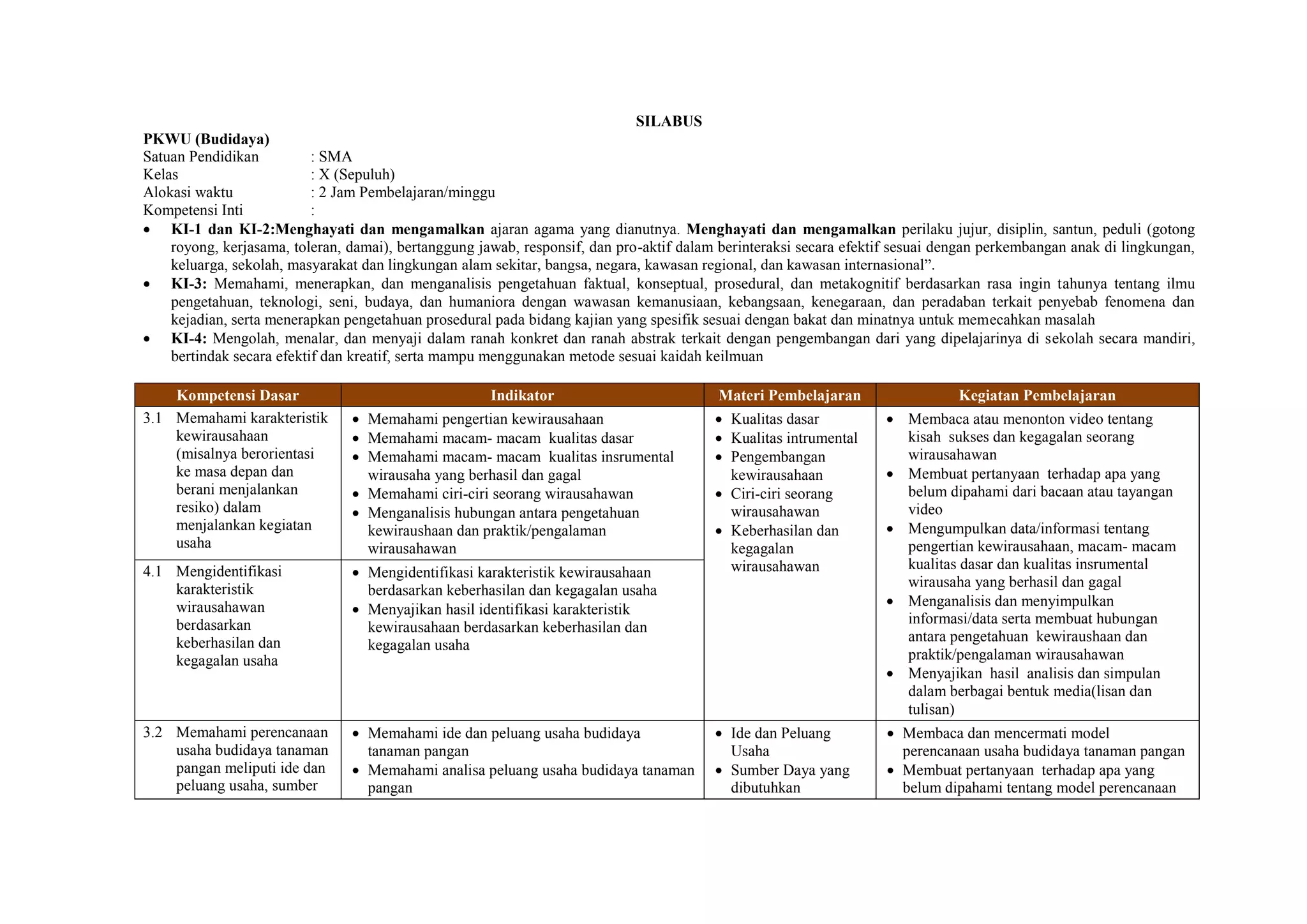 10-BUDIDAYA Silabus.docx
