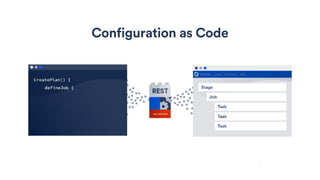 Configuration as Code in Bamboo | PPT
