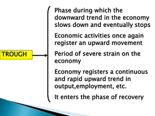 10-business cycle.pdf