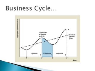 10-business cycle.pdf