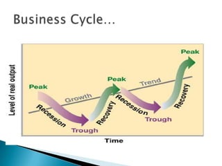 10-business cycle.pdf