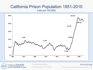 10. california’s prison industrial complex and the perpetual crisis ...