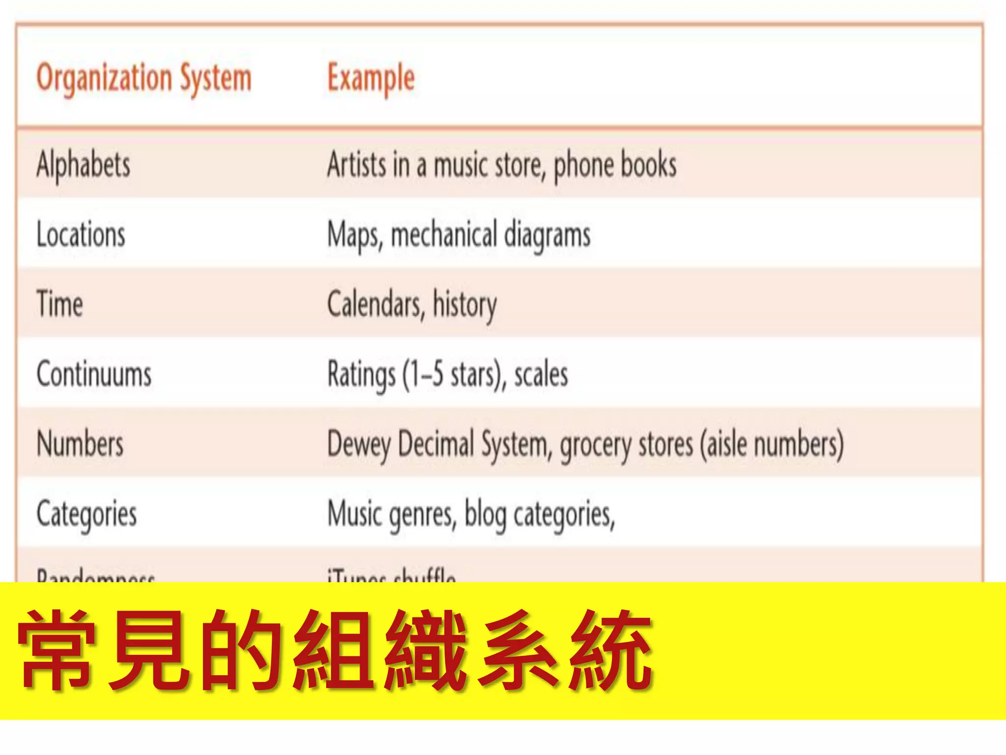 架站前一定要上的10堂課 ch3 | PPTX