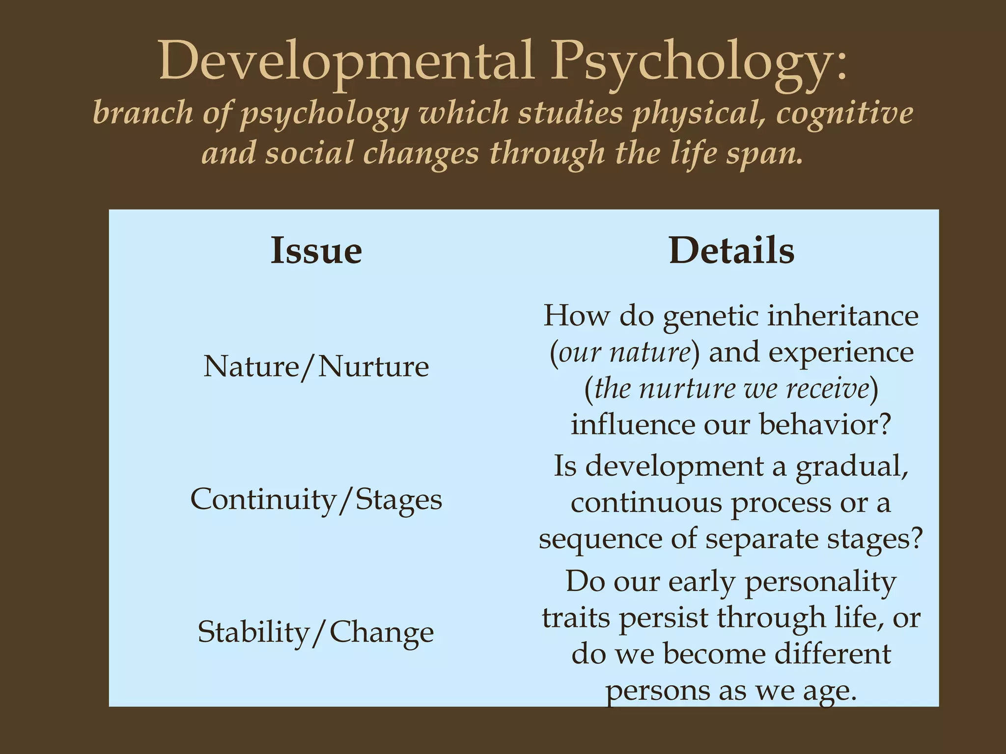 10 chapter 5 - developing through the life span | PPT