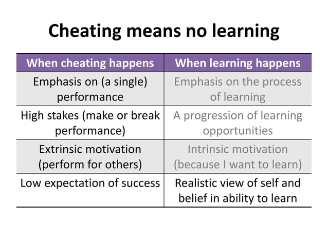 10 cheating on assessments | PPT