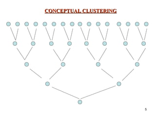 Clustering in artificial intelligence | PPT
