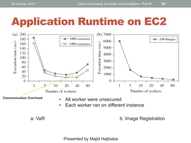 Cloud Computing Principles and Paradigms: 10 comet cloud-an autonomic ...