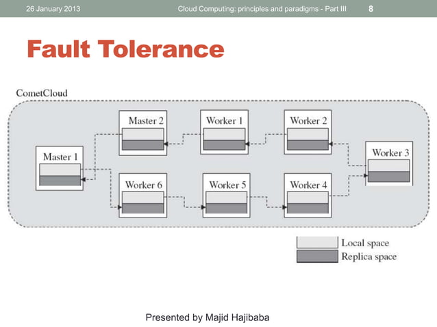 Cloud Computing Principles and Paradigms: 10 comet cloud-an autonomic ...