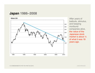 Japan 1986–2008 After years of