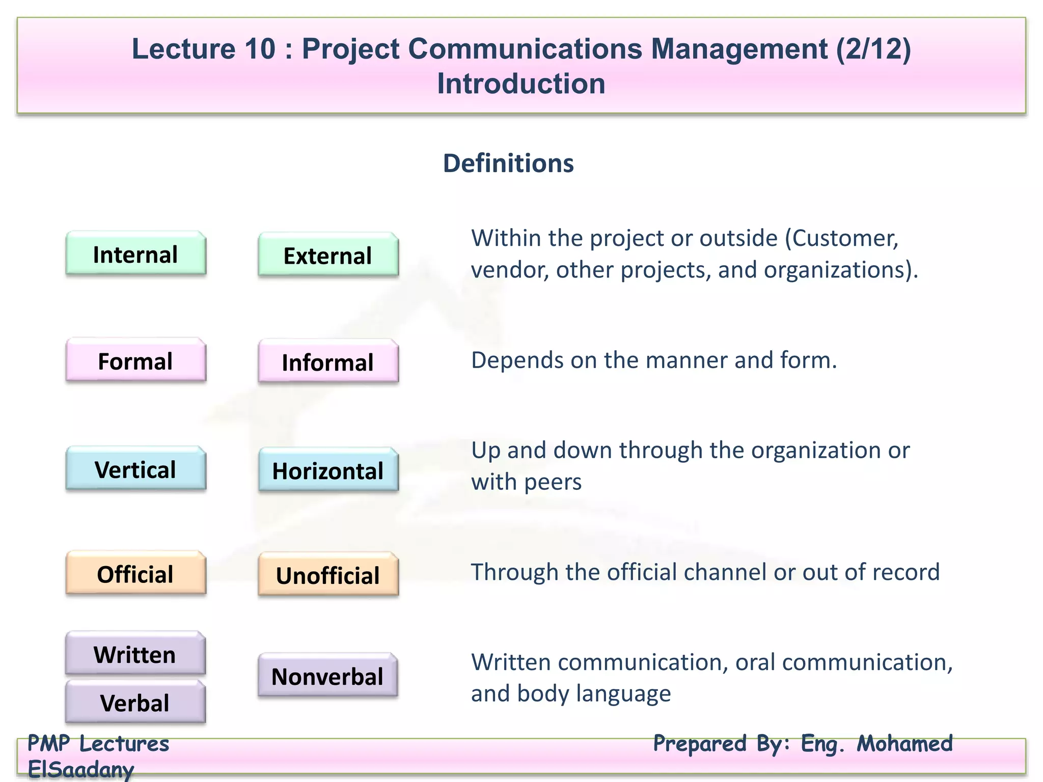 PMP Preparation - 10 Communication Management | PPT