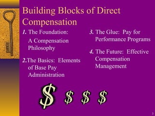 compensation and benefits | PPT