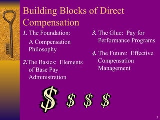 Chapter 10 compensation and benefits | PPT