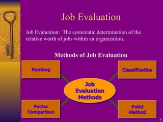 Chapter 10 compensation and benefits | PPT