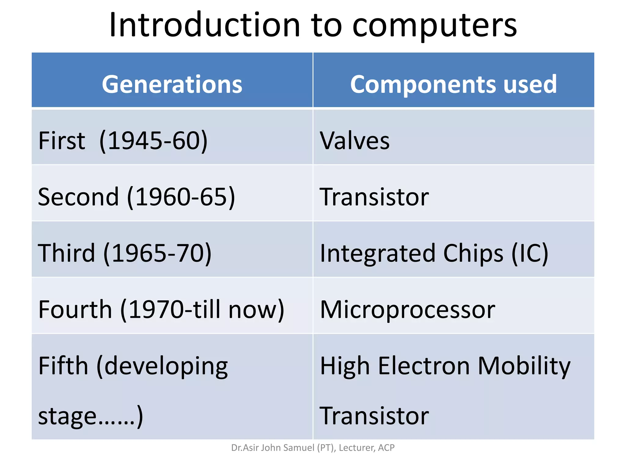 10.computer technology in Research | PDF