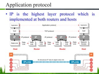 10 coms 525 tcpip - internet protocol - ip | PPTX