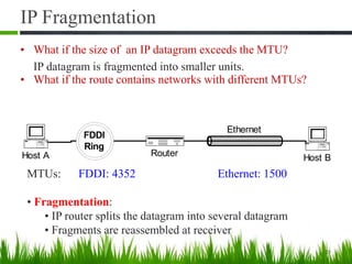 10 coms 525 tcpip - internet protocol - ip | PPTX