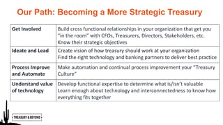 Creating a High Performance Treasury | PPT