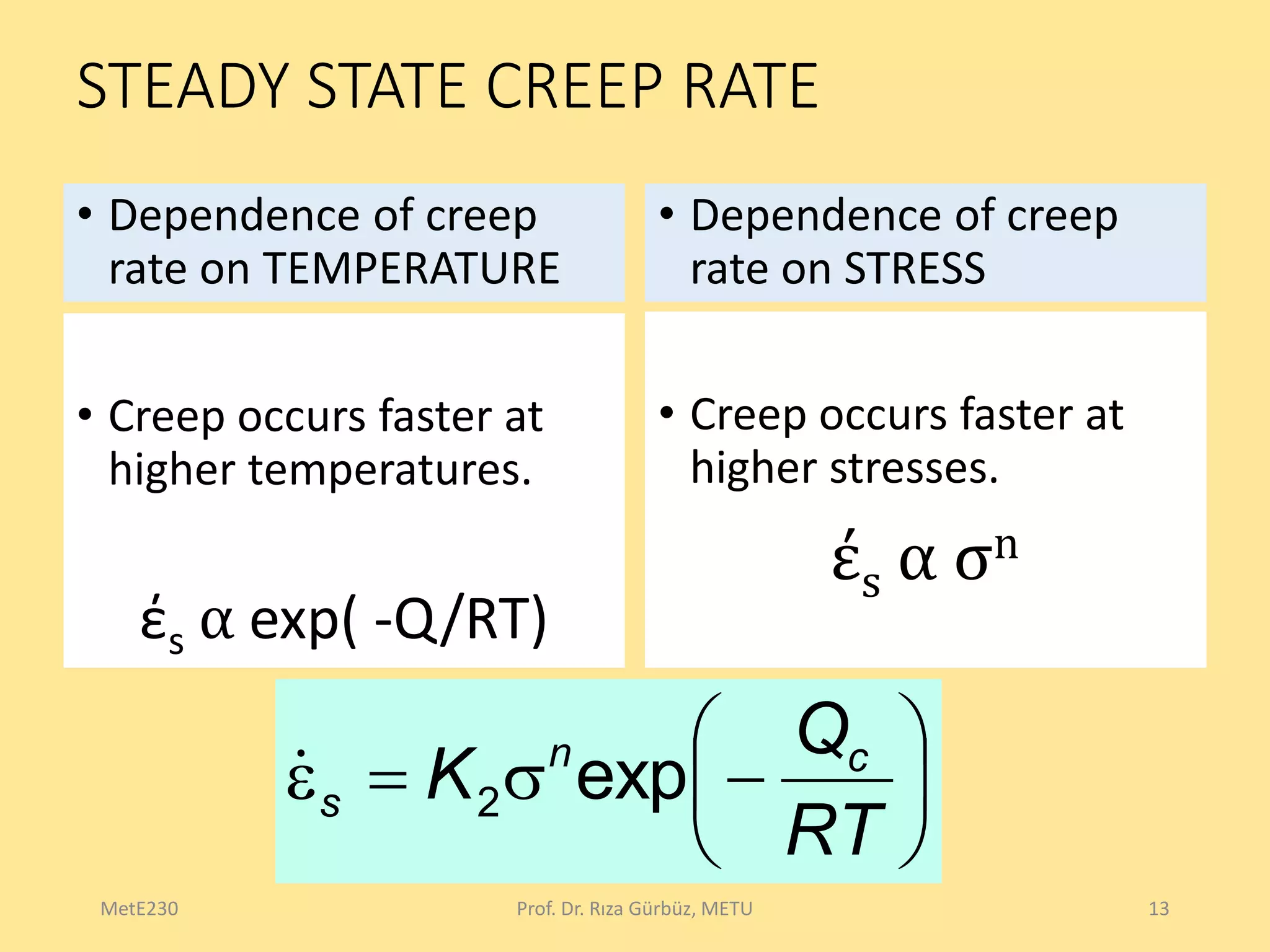 CREEP of METALS | PDF