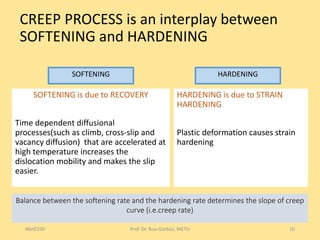 CREEP of METALS | PDF
