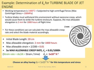 CREEP of METALS | PDF
